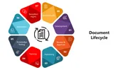 Document Lifecycle Presentation And Canva Template