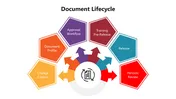 Document Lifecycle Presentation And Canva Template