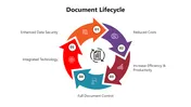 Document Lifecycle Presentation And Canva Template