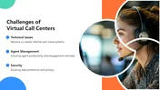 Virtual Call Center PowerPoint And Canva Template