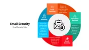 Email Security PPT Presentation And Canva Template