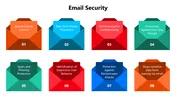 Email Security PPT Presentation And Canva Template