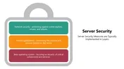 Server Security PowerPoint Presentation And Canva Template