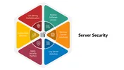Server Security PowerPoint Presentation And Canva Template