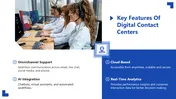 Digital Contact Center PowerPoint And Canva Template