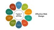 Effective Web Design PPT Presentation And Canva Template