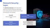 Cyber Security Layers PowerPoint And Canva Template