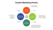 Content Marketing Process Presentation And Canva Template