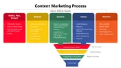 Content Marketing Process Presentation And Canva Template