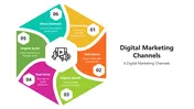 Digital Marketing Channels Presentation And Canva Template