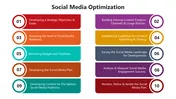 Social Media Optimization Presentation And Canva Template