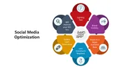 Social Media Optimization Presentation And Canva Template