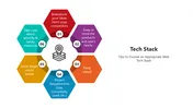 Tech Stack PowerPoint Presentation And Canva Template