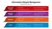 Information Lifecycle Management PPT And Canva Template