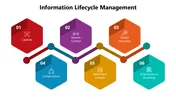 Information Lifecycle Management PPT And Canva Template