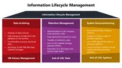Information Lifecycle Management PPT And Canva Template
