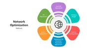 Network Optimization Presentation And Canva Template