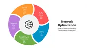 Network Optimization Presentation And Canva Template