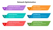 Network Optimization Presentation And Canva Template