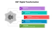 360° Digital Transformation Presentation And Canva Template