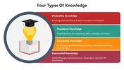 Four Types Of Knowledge PowerPoint And Canva Template
