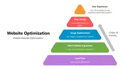 Website Optimization PowerPoint And Canva Template