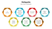 Netiquette PowerPoint Presentation And Canva Template
