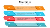 Single Sign On PowerPoint Presentation And Canva Template