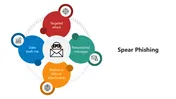 Spear Phishing PowerPoint Presentation And Canva Template