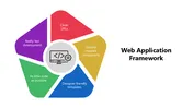 Web Application Framework PowerPoint And Canva Template