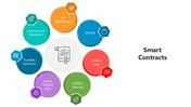 Smart Contracts PowerPoint Presentation And Canva Template