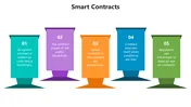 Smart Contracts PowerPoint Presentation And Canva Template