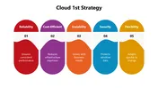 Cloud Strategy PowerPoint Presentation And Canva Template