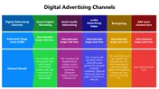 Digital Advertising Channels PowerPoint And Canva Template