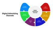 Digital Advertising Channels PowerPoint And Canva Template