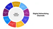 Digital Advertising Channels PowerPoint And Canva Template