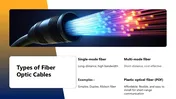 Fiber Optic Communication PowerPoint And Canva Template