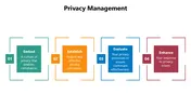 Privacy Management PPT Presentation And Canva Template