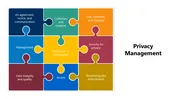 Privacy Management PPT Presentation And Canva Template