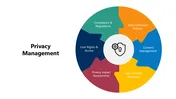 Privacy Management PPT Presentation And Canva Template