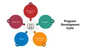 Program Development Cycle PowerPoint And Canva Template