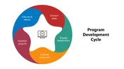 Program Development Cycle PowerPoint And Canva Template