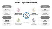 Matrix Org Chart Examples PowerPoint And Canva Template