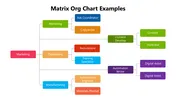 Matrix Org Chart Examples PowerPoint And Canva Template
