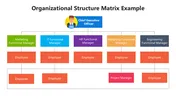 Organizational Structure Matrix Example Presentation