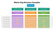 Matrix Org Structure Examples PowerPoint And Canva Template