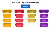 Functional Org Structure Example PPT And Canva Template