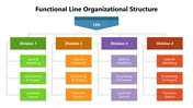 Functional Line Organizational Structure Presentation