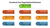 Functional Line Organizational Structure Presentation