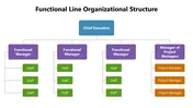 Functional Line Organizational Structure Presentation